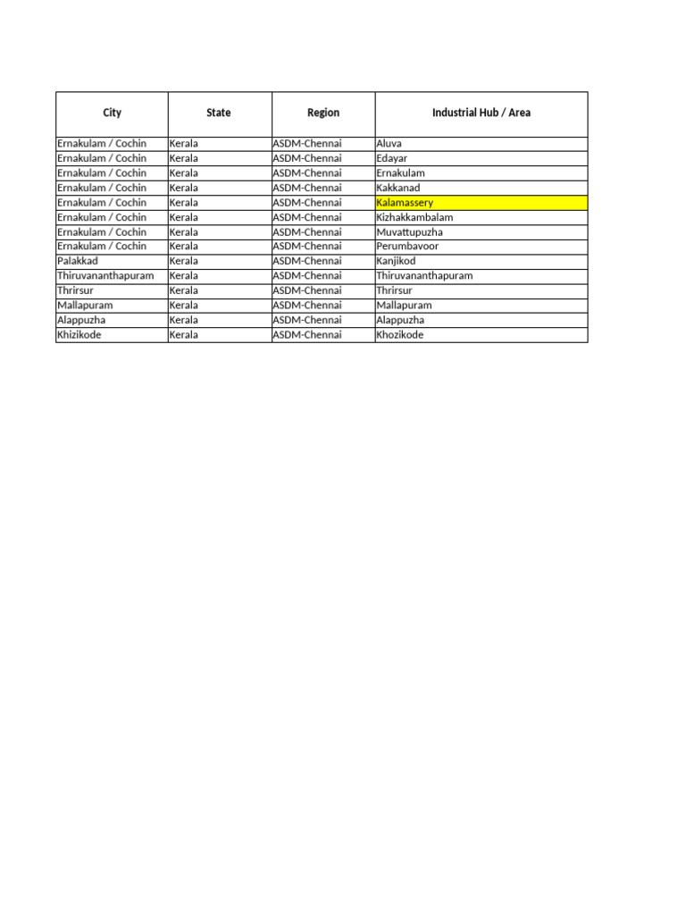 Industrial Hub List Plan | PDF