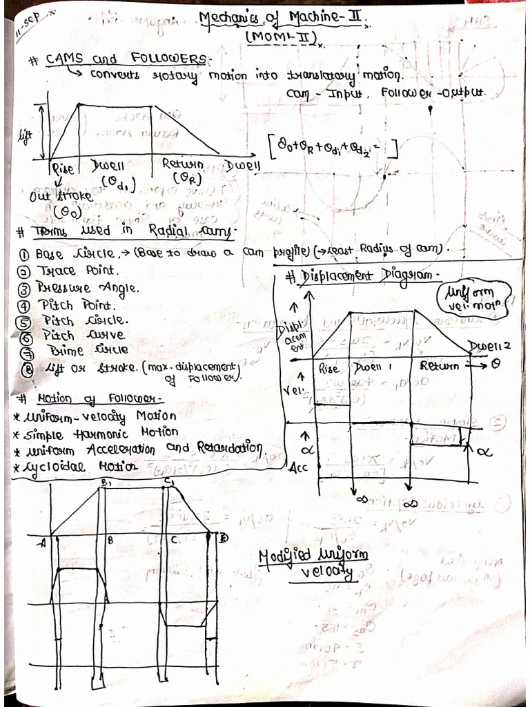 Mem 701 Mom Notes | PDF