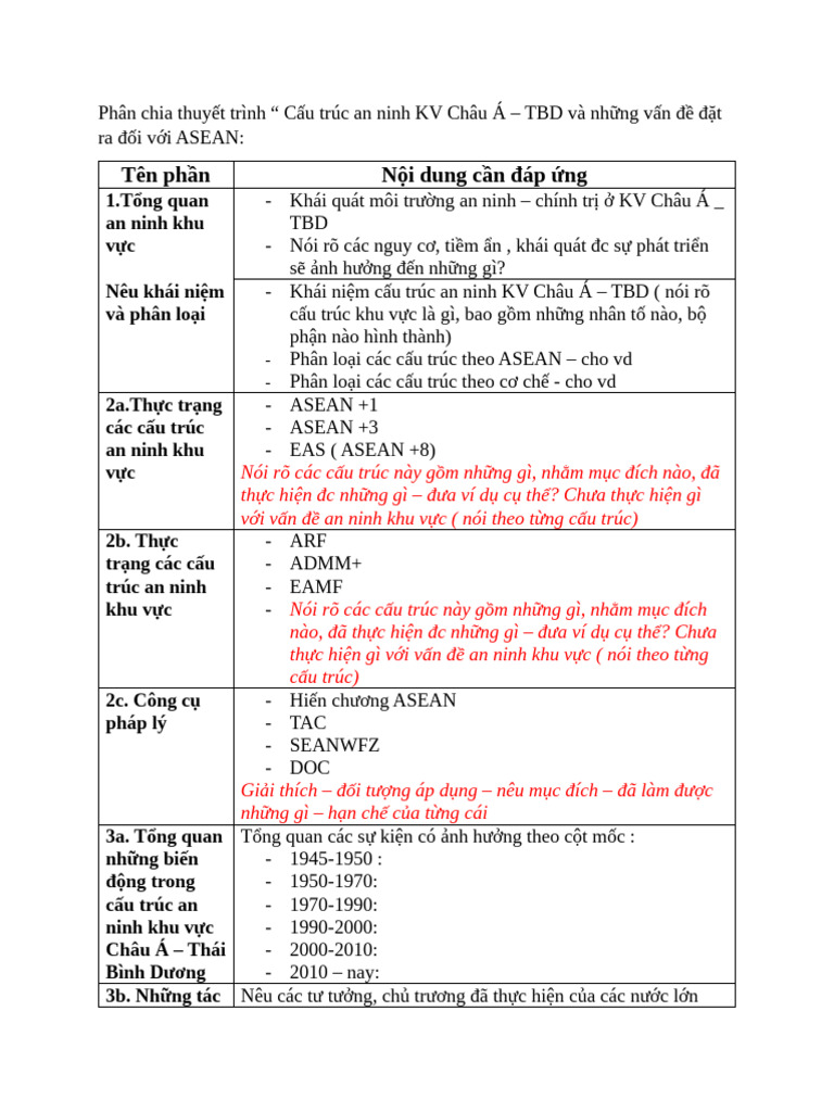 Phân Chia Thuyết Trình | PDF