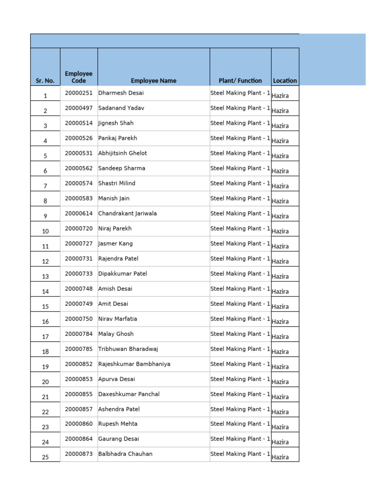 SMP-1 Training Needs Identification Template - CY2023 | PDF