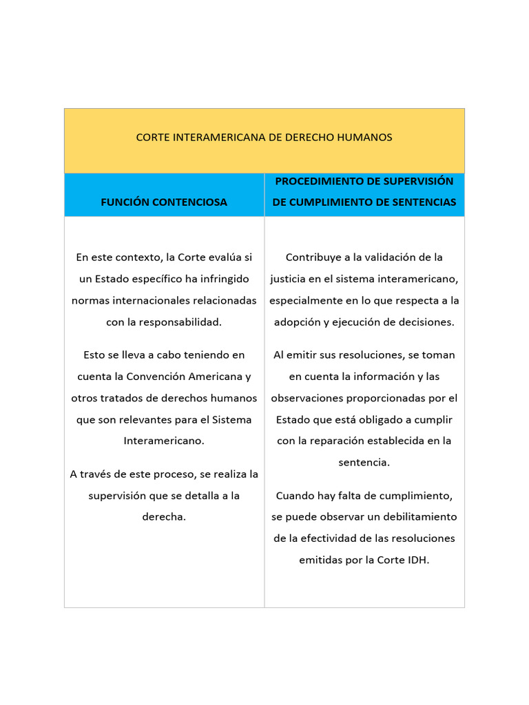 De Leon Cristianny - Unidad 3. Actividad 2. Entregable. Procedimiento de Supervisión de ...