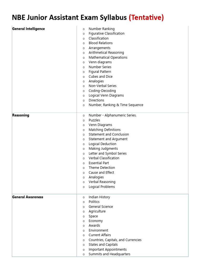 NBE Junior Assistant Exam Syllabus | PDF | Linguistics | Grammar