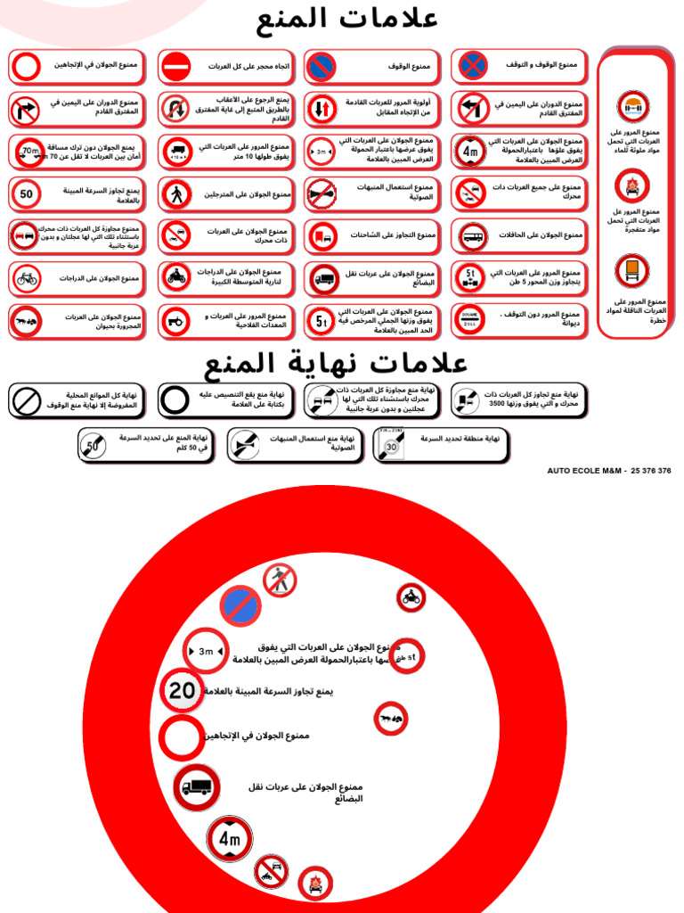 Panneaux D'Interdiction | PDF
