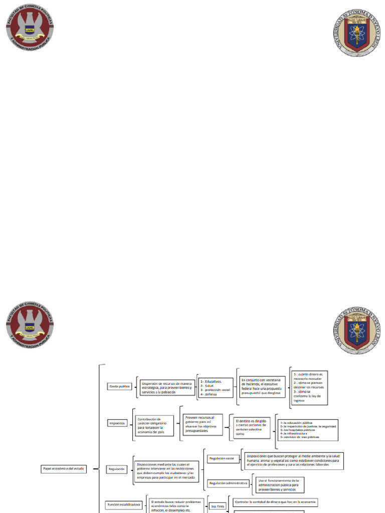 Cuadro Sinoptico - IE - GSD | PDF