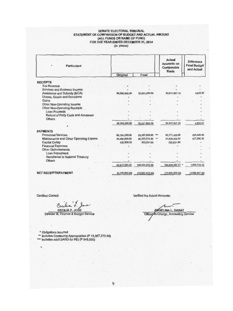 09 SET2014 - Part1 FS SCBAA | PDF