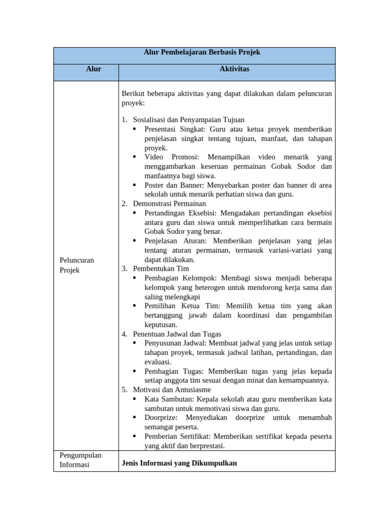 Alur Pembelajaran Projek Gobak Sodor | PDF