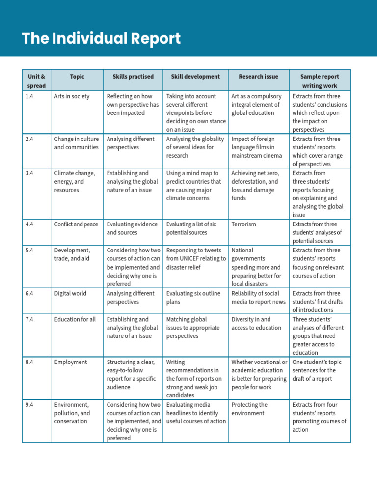 Global Perspectives on Key Issues | PDF | Empathy