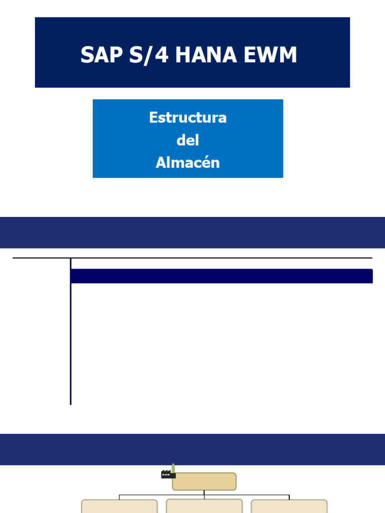 Sap S4 Hana Ewm | PDF | Logística | Almacén