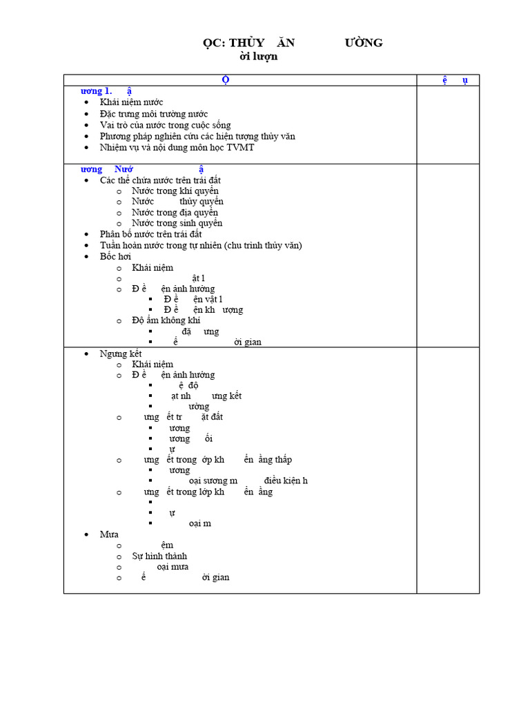 TVMT - Noi Dung MH | PDF