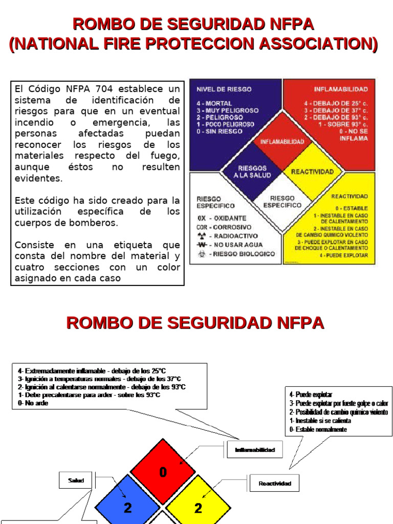 Rombo Seguridad Nfpa | PDF