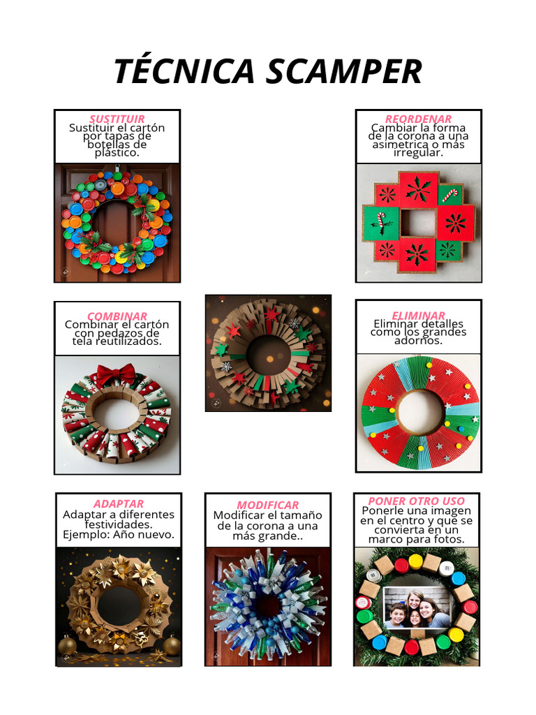 Técnica Scamper | PDF
