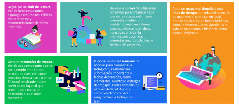 Descargable - 5 Ideas para Usar Padlet | PDF
