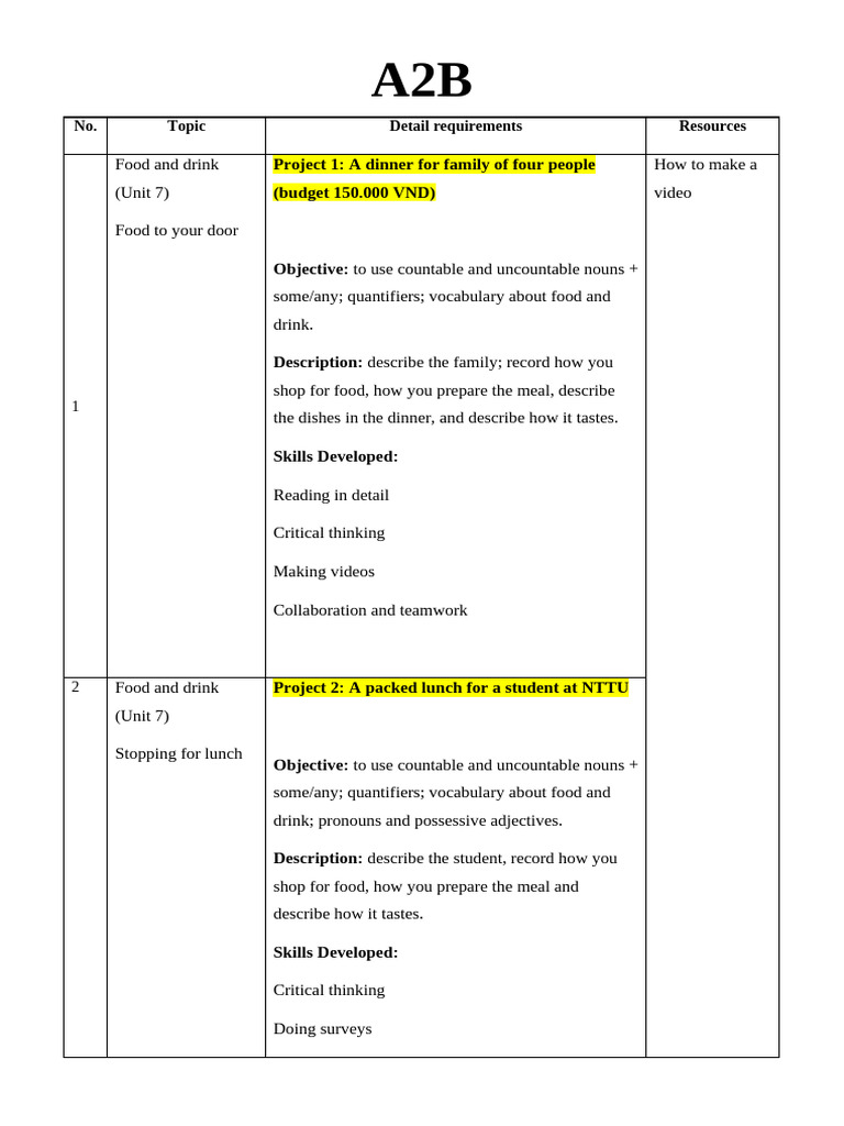 Topic List For Av2 | PDF | Creativity | Collaboration