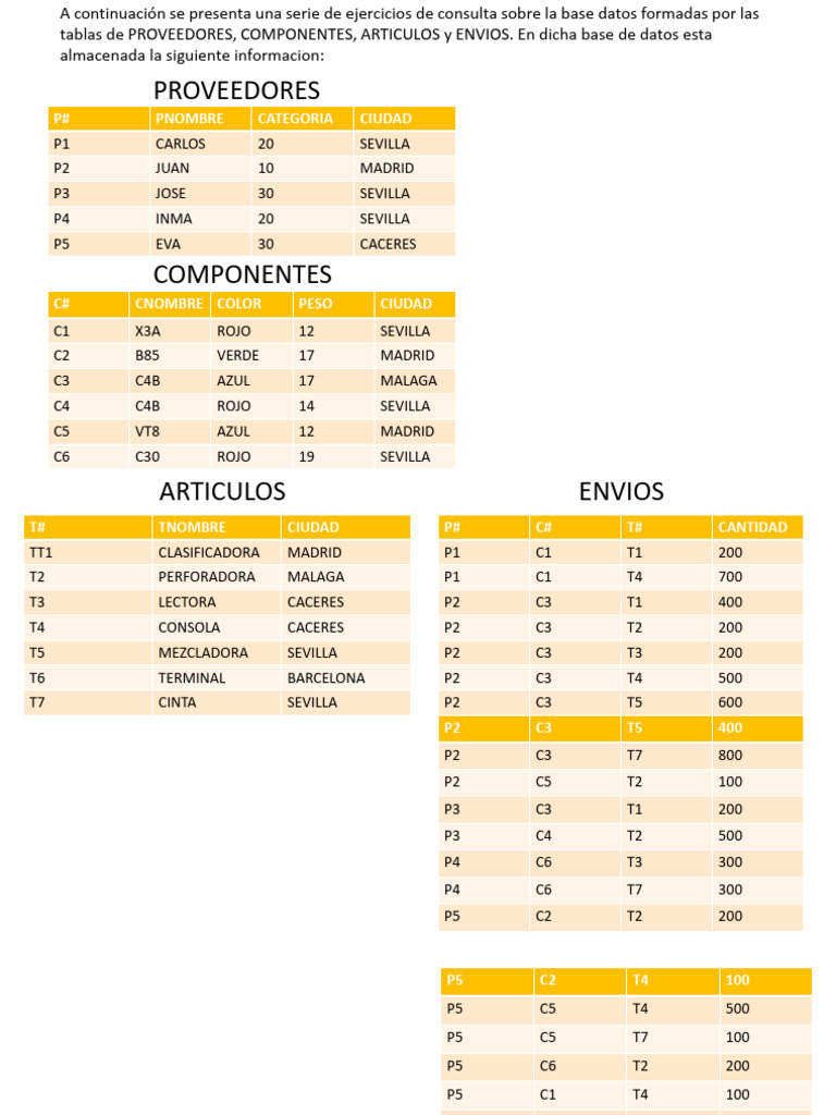 Practica 2 de SQL Server Server Con Ejercicios Resuelto | PDF | SQL ...