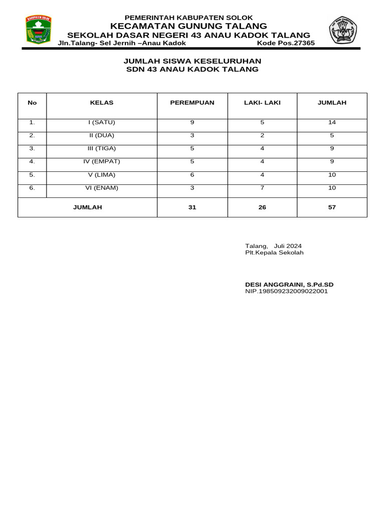 Rekap Jumlah Siswa SD 43 | PDF
