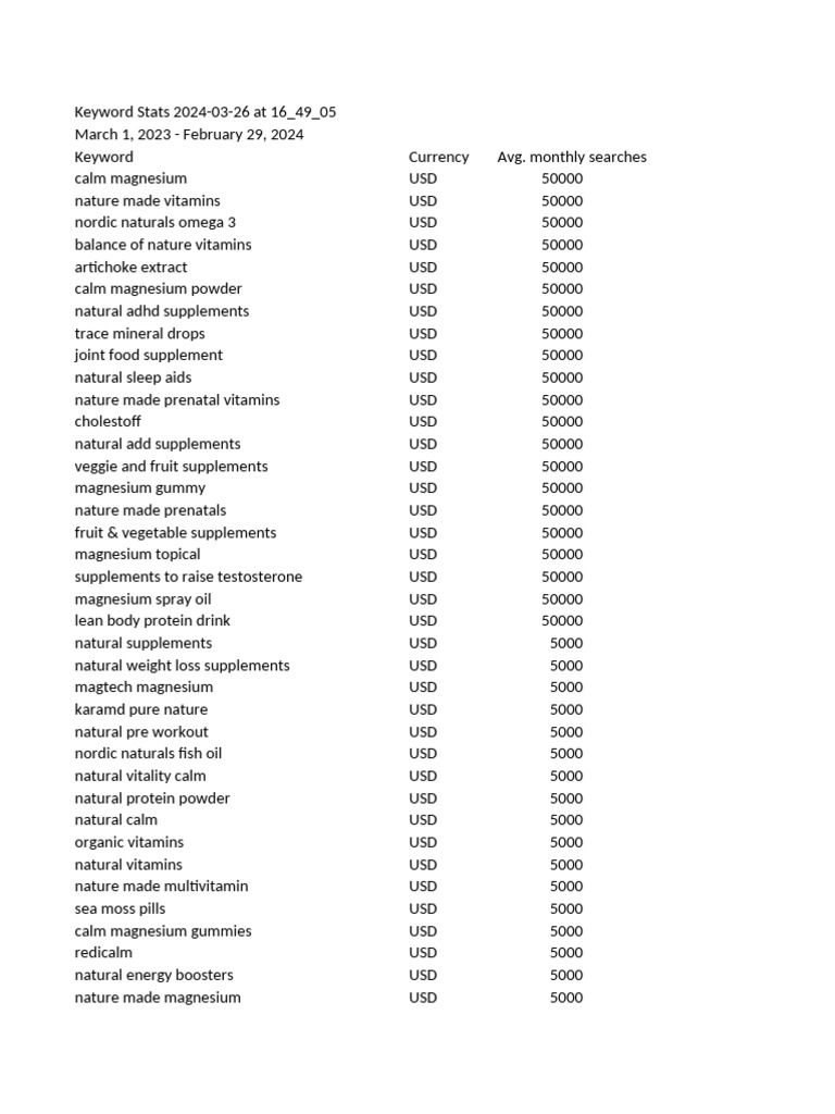 Pair Assignment 4 - Natural Supplements Keyword List Full | PDF ...