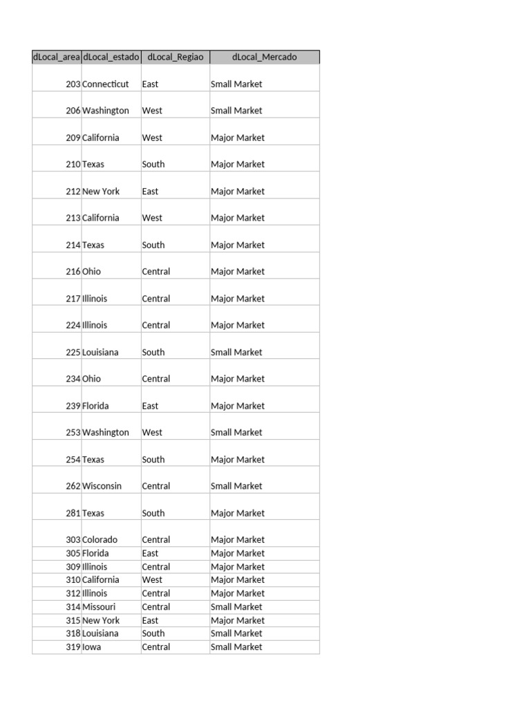 Ex0 Fazenda Cafe | PDF