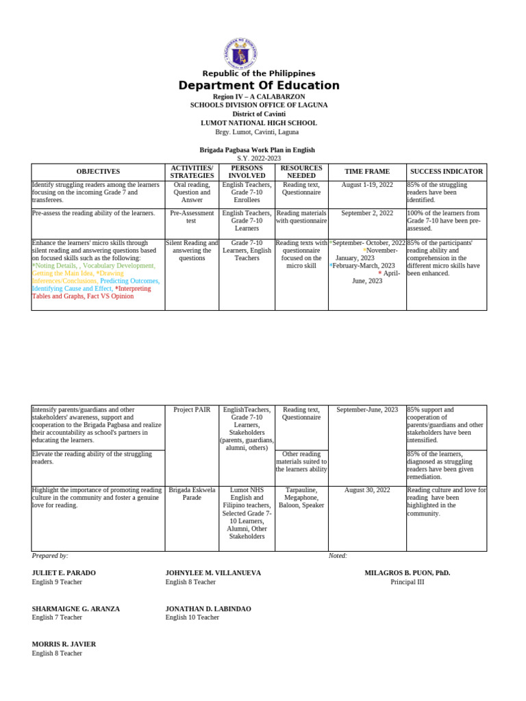 Brigada Pagbasa 2022 Action Plan | PDF | Reading Comprehension | Reading (Process)