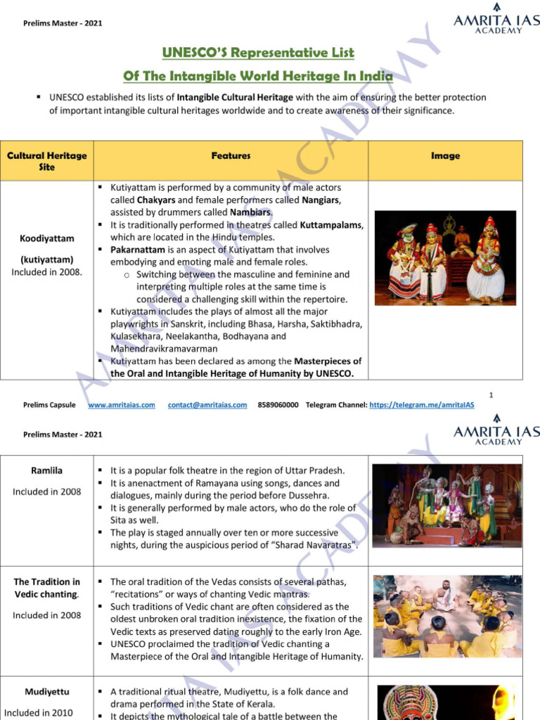 UNESCO's Intangible Cultural Heritage | PDF