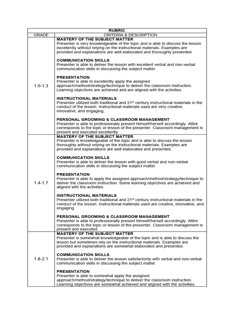 PED-120-Demo-Rubric | PDF | Classroom Management | Communication