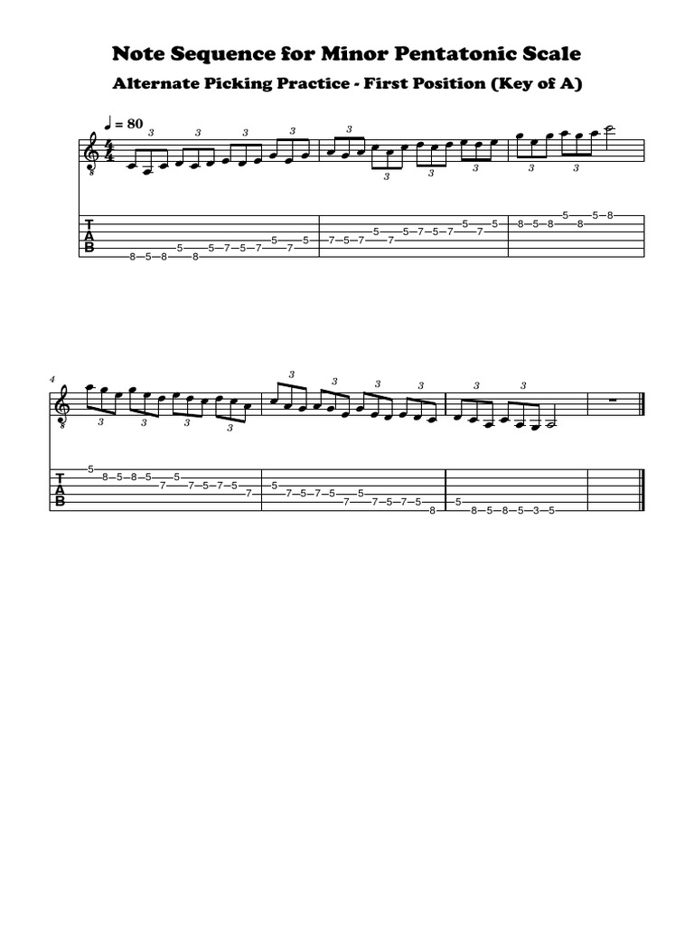 Note Sequence For Minor Pentatonic Scale | PDF