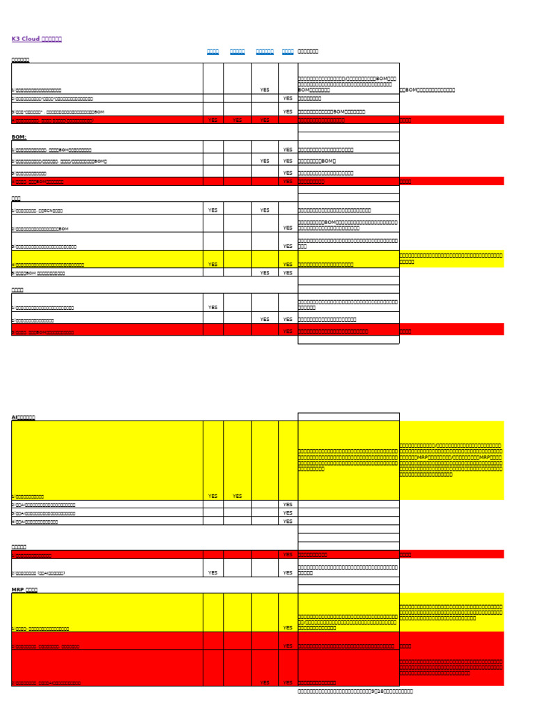 K3 Cloud Customization Planning-V01（沟通后） | PDF