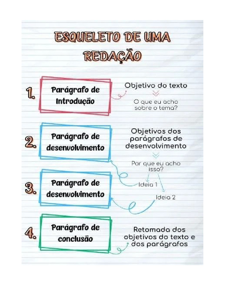 Esqueleto Redação Enem | PDF