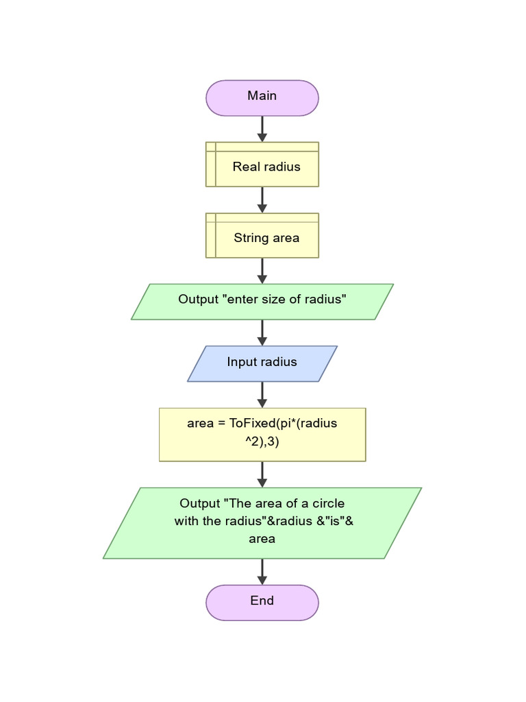 Flowgorithm 1 Oscar Porte | PDF