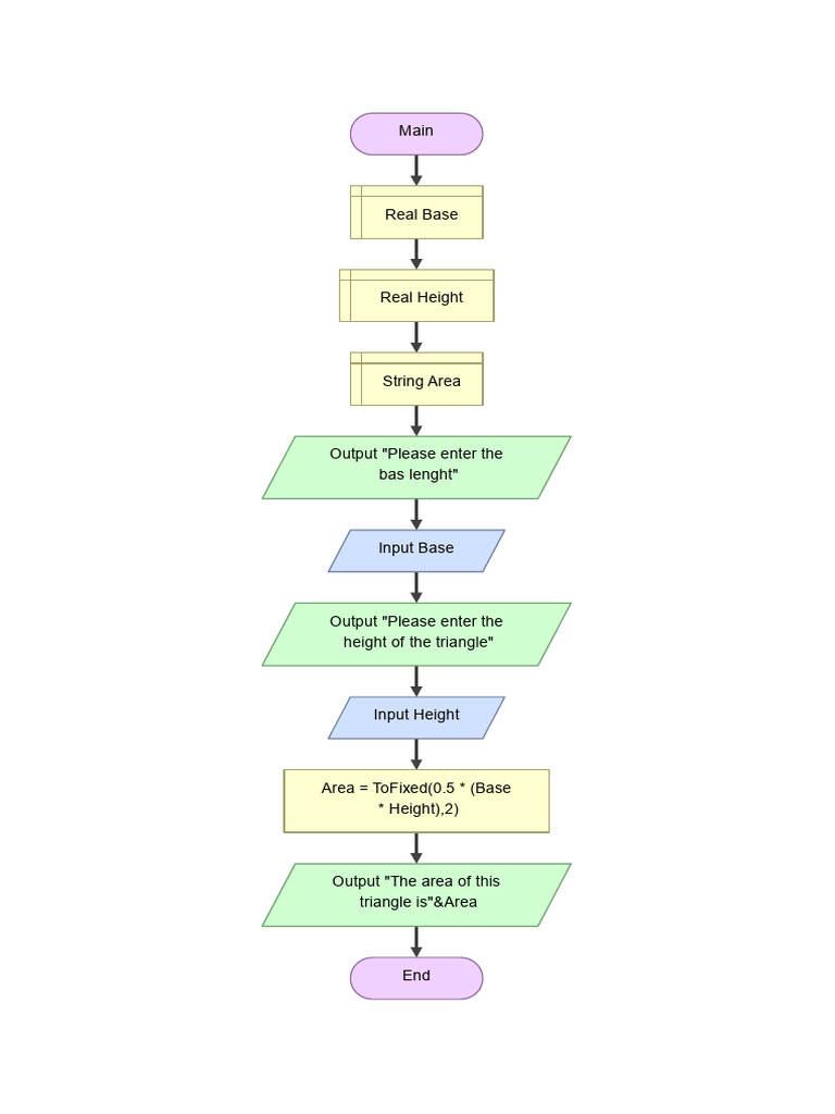 Flowgortihm 2 Oscar Porte | PDF