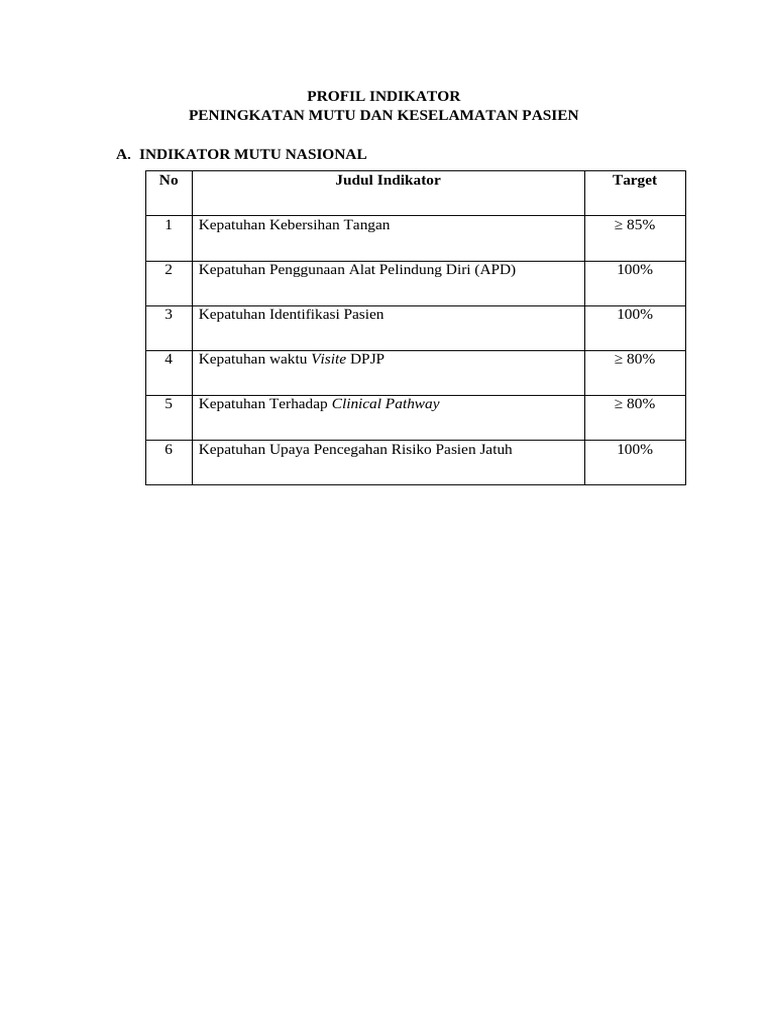 Profil Indikator | PDF