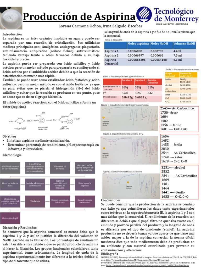 Aspirina | PDF | Aspirina | Sustancias químicas