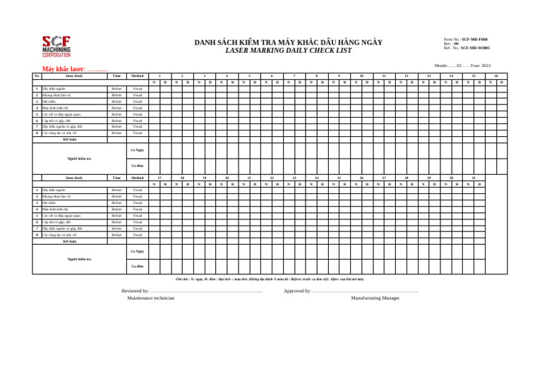 SCF-MD-F060 - Laser Marking Daily Check List | PDF