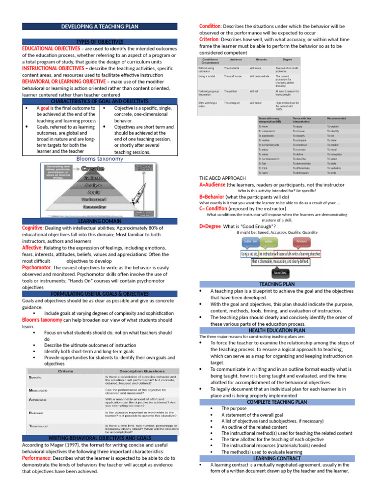 Cu 7 - Developing A Teaching Plan | PDF | Learning | Lecture
