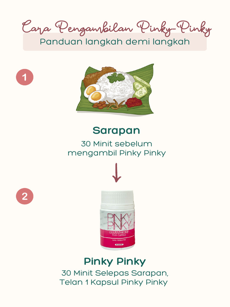 Cara Pengambilan Pinky Lawwa | PDF