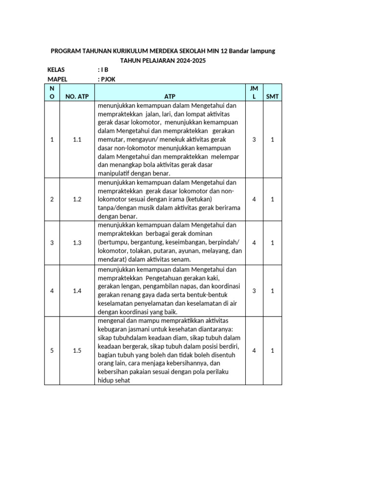 Program Tahunan Kurikulum Merdeka Sekolah | PDF