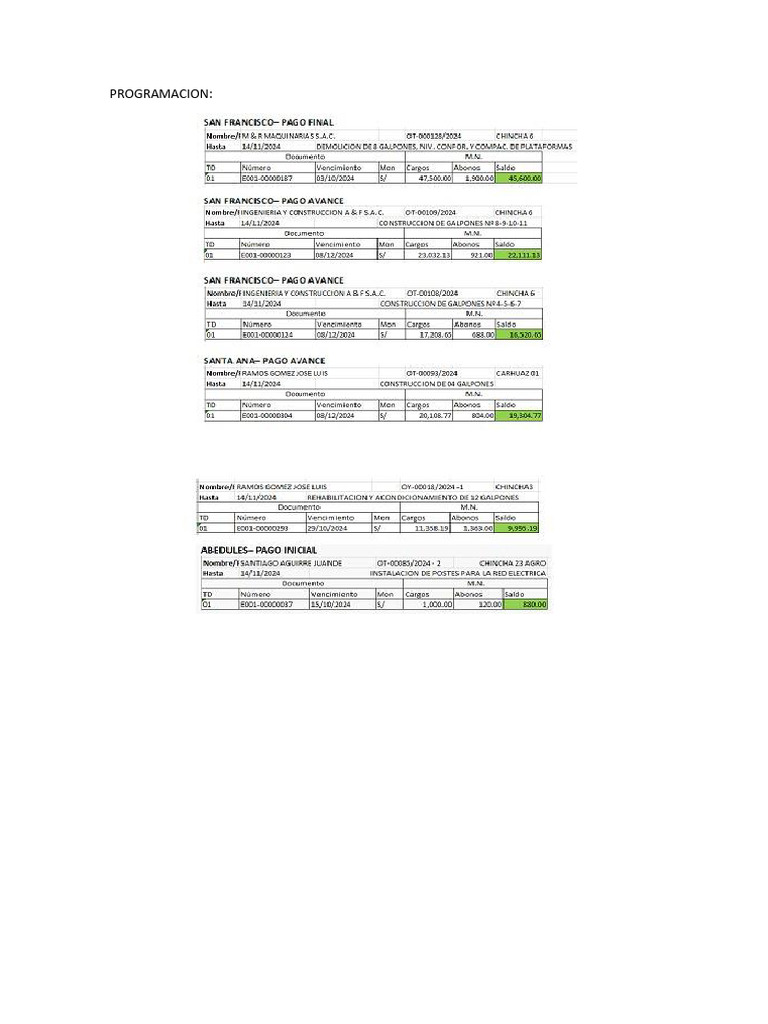 Programacion 2 | PDF