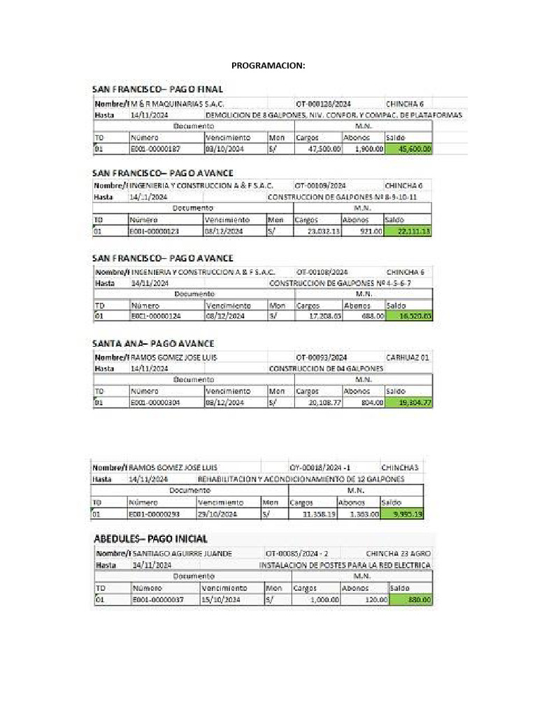 Programacion 1 | PDF