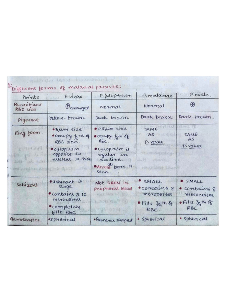 Difference in Parasite | PDF