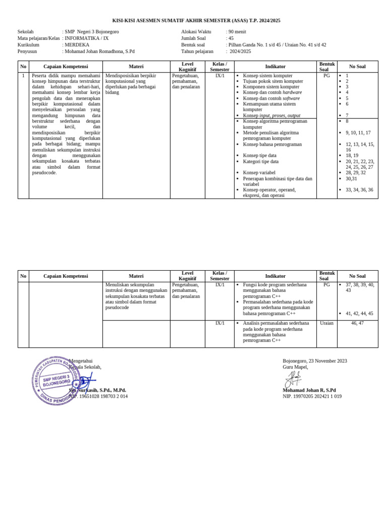Kisi-Kisi ASAS Informatika Kelas IX Ganjil 24-25 | PDF