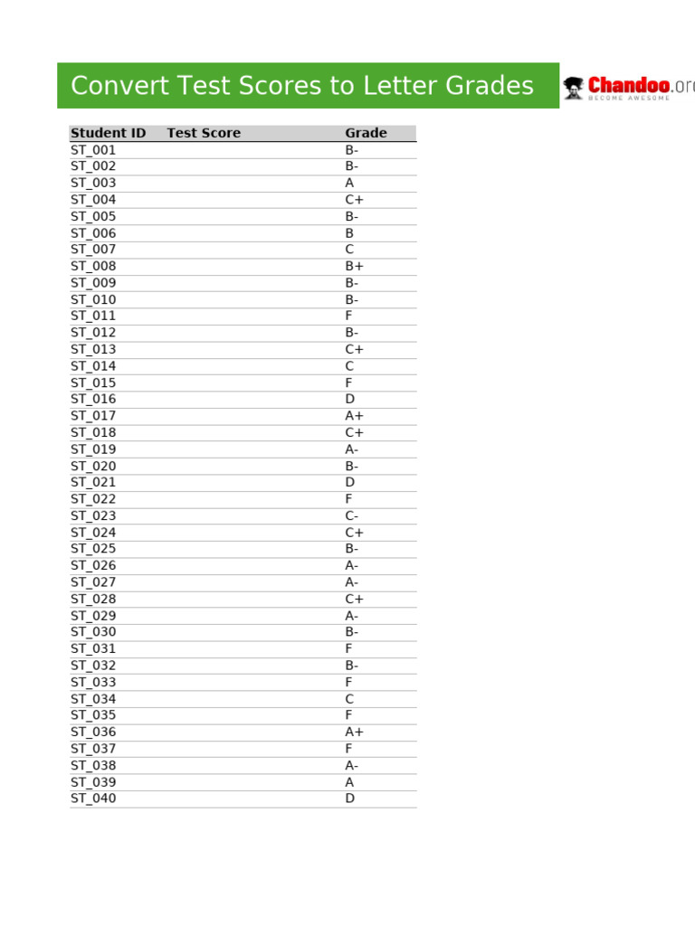 Letter Grade Calculator | PDF | Student Assessment And Evaluation