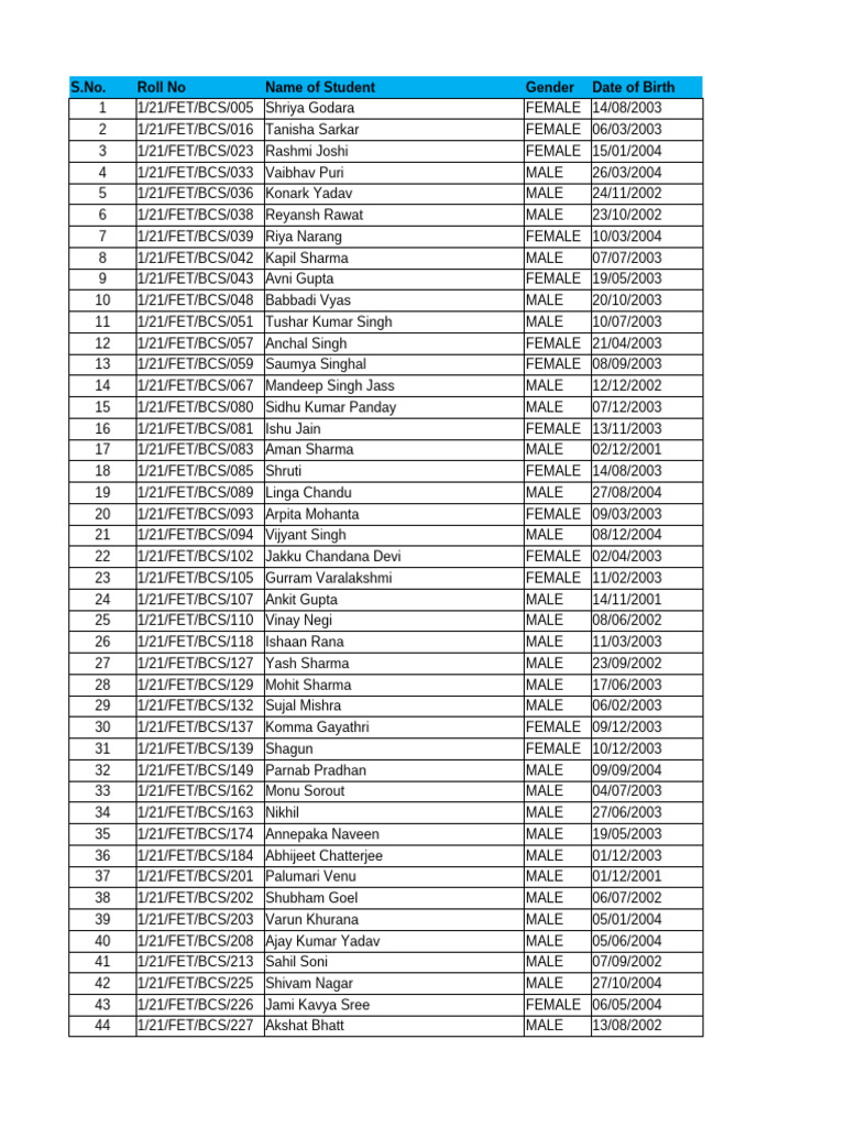 List of Interested Students For Contata Solutions | PDF | Artificial ...