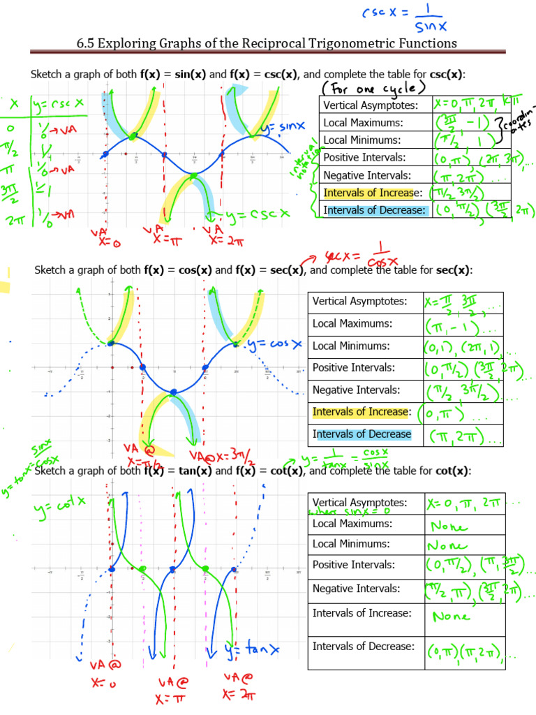 6.5 Exploring Graphs of The Reciprocal Trigonometric Functions Completed Note | PDF