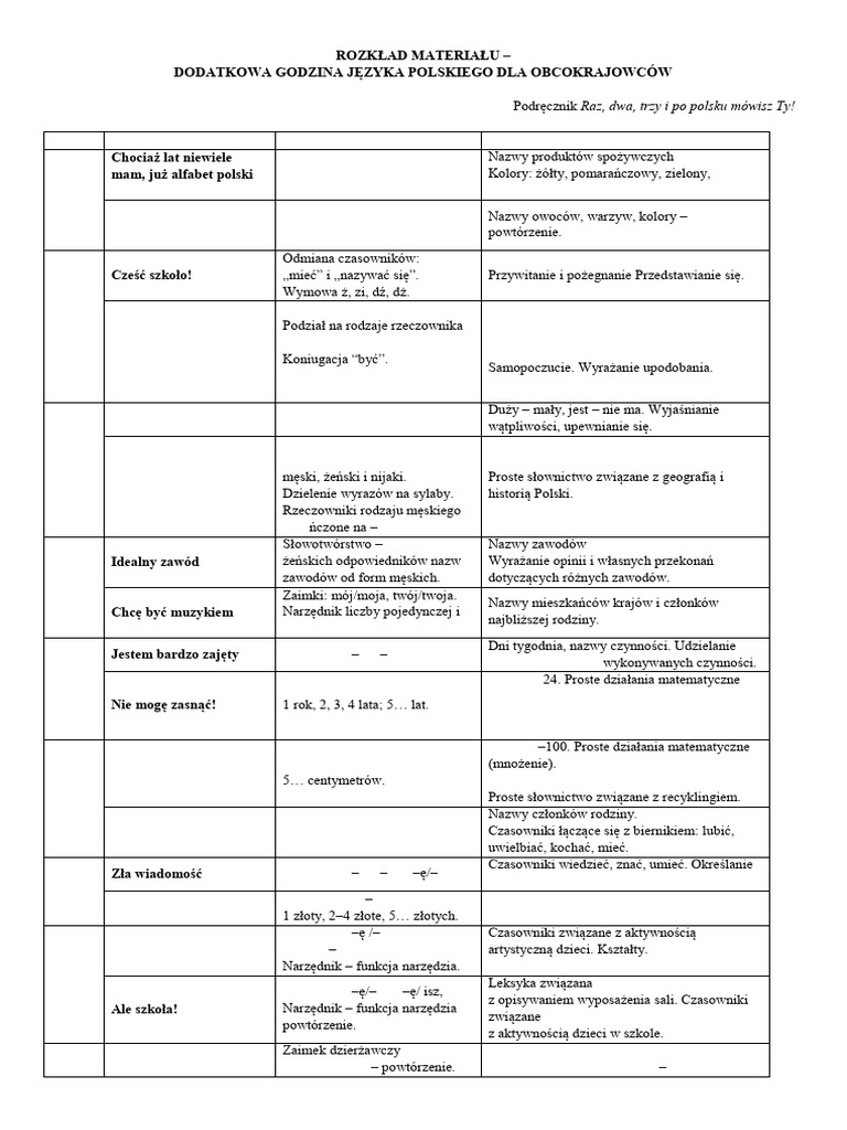 Raz Dwa Trzy - Polish For Foreigners | PDF
