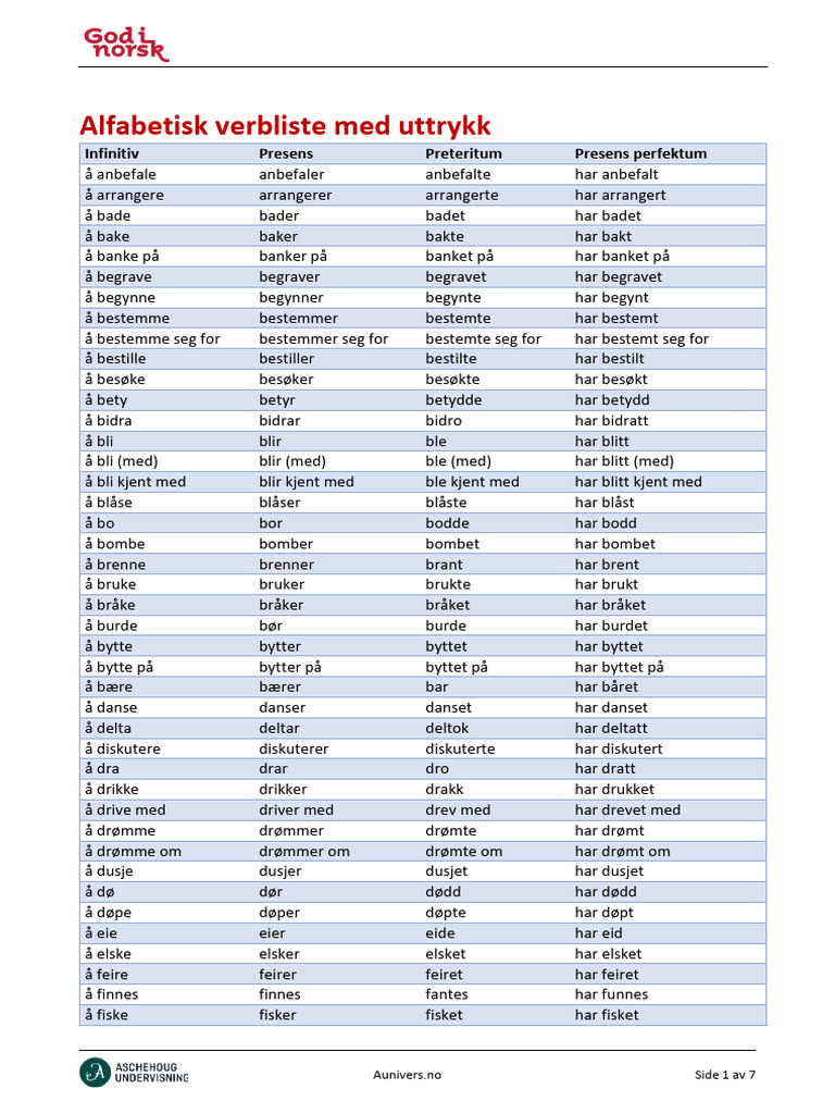 GIN1 Verbliste Med Uttrykk Alfabetisk | PDF