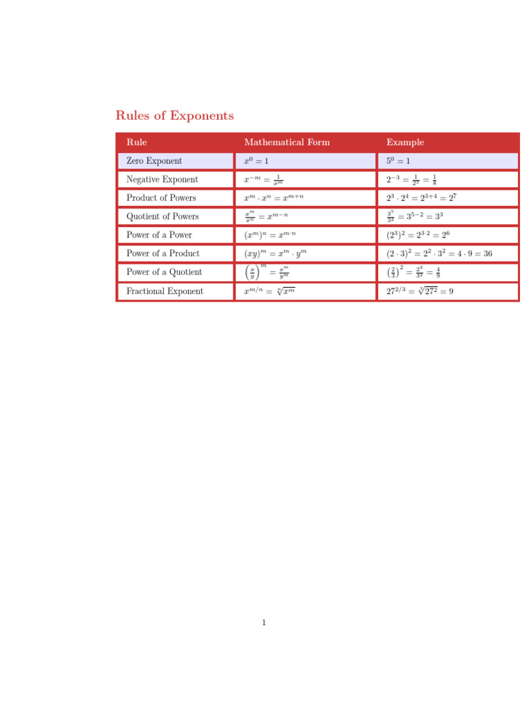 Exponent Rules Mathematics | PDF