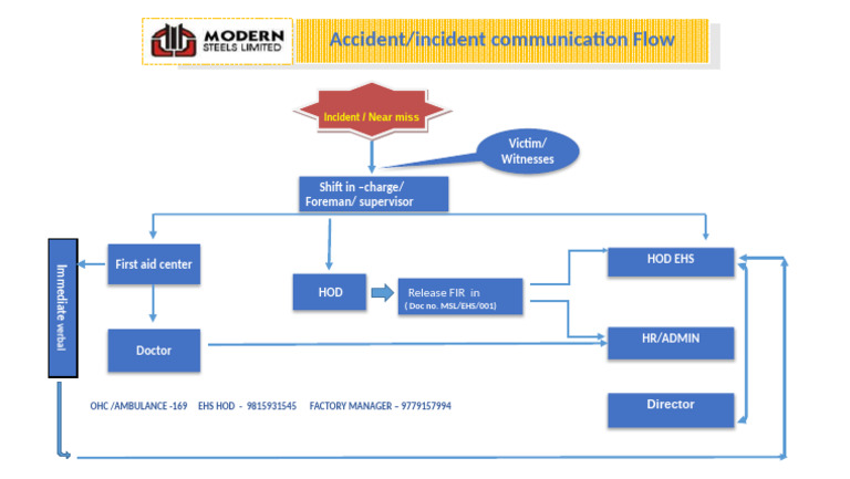 Accident Flow Chart | PDF