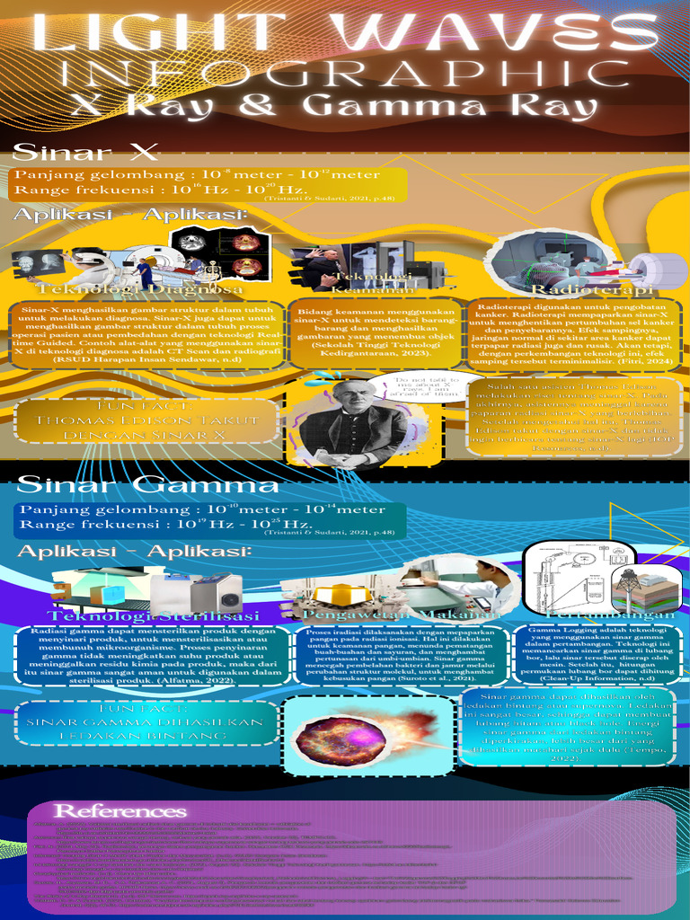 Maria Regina Iskandar - Light Waves Infographic | PDF