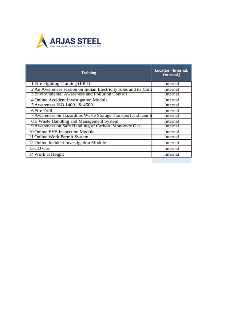 EHS Training Matrix. | PDF | Human Impact On The Environment | Pollution