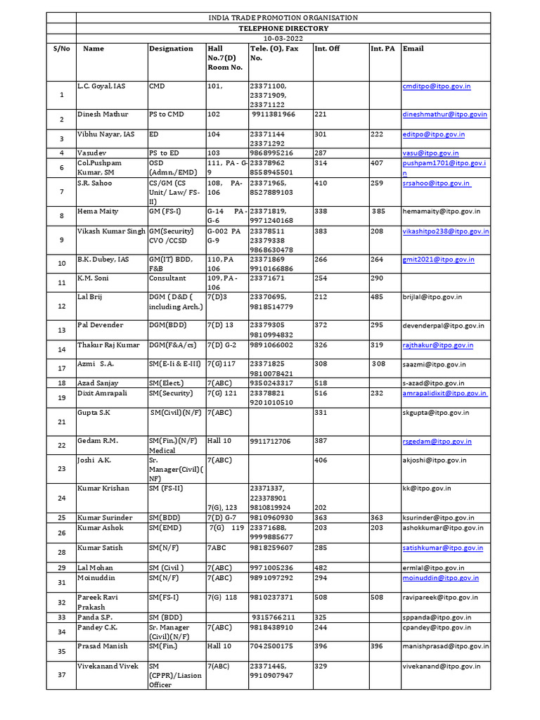 ITPO Internal Contact List | PDF