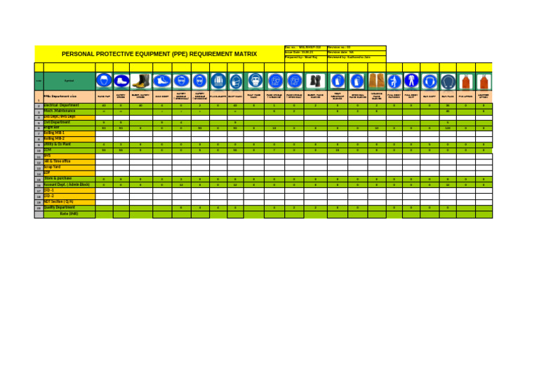 MSL PPEs MATRIx-1 | PDF | Personal Protective Equipment | Equipment